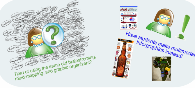 Infographics: A Fun, Multimodal Tool for Student Thinking and Writing ...